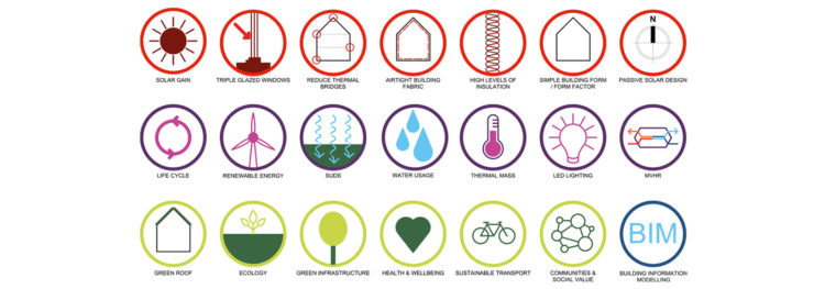 Sustainable Symbols - One Creative Environments
